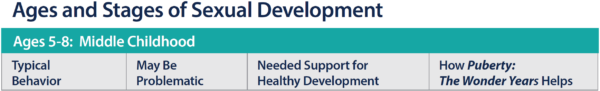 Ages and Stages of Healthy Sexual Development Header - Puberty Curriculum
